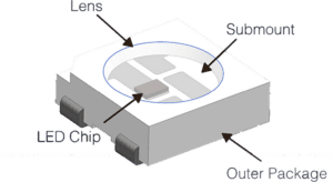 UV-C LED Disinfection Technology: Updated 2022 | AquiSense Inc.