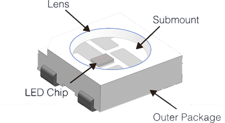 UV-C LED Disinfection Technology: Updated 2022 | AquiSense Inc.