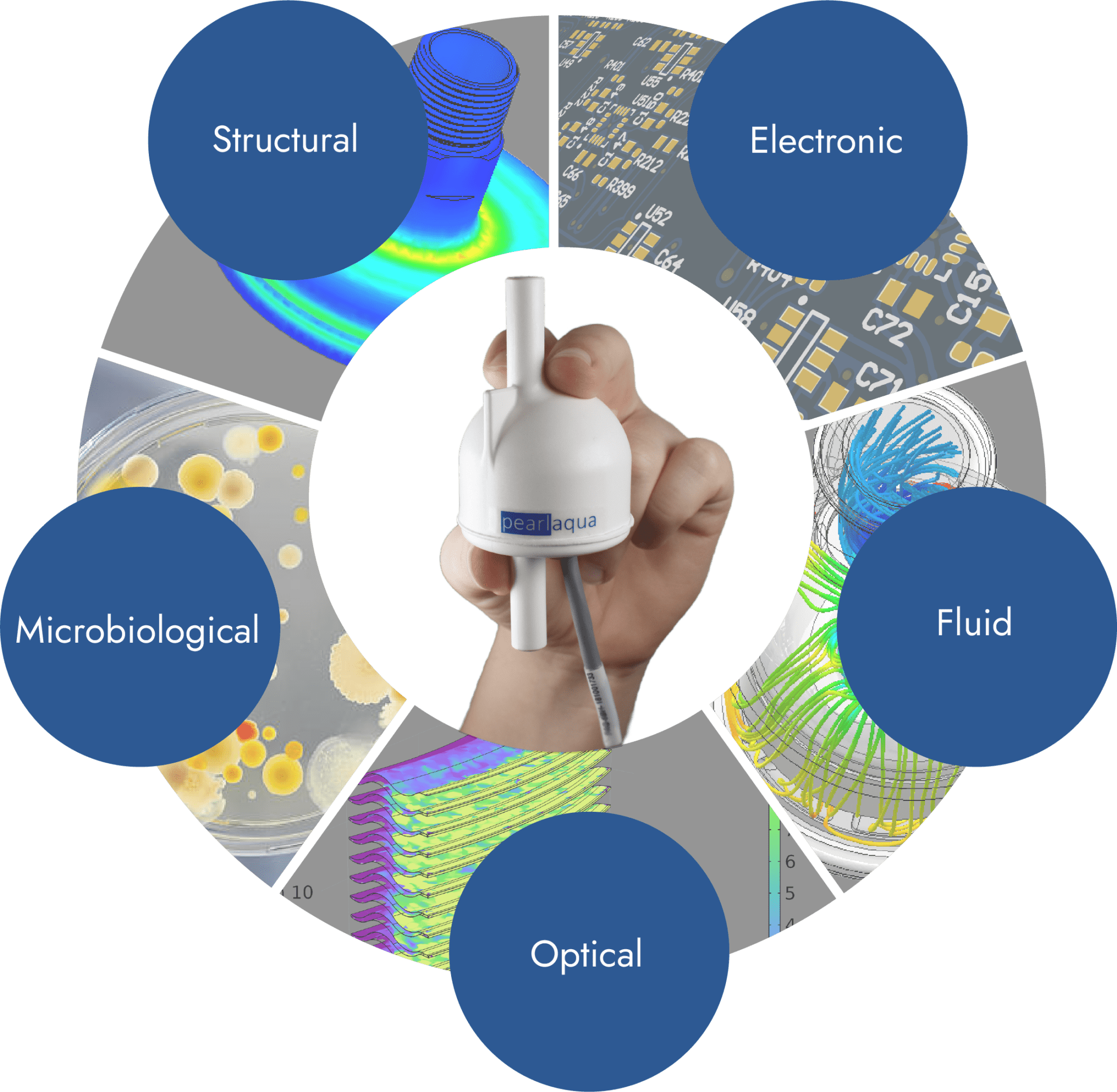 Discover our range of UV-C LED products | AquiSense Inc.