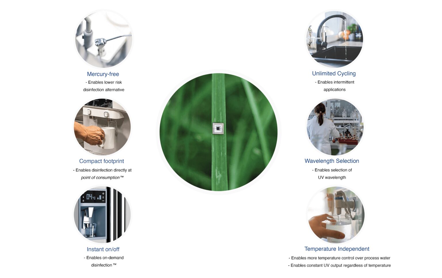 UV-C LED Disinfection Technology: Updated 2022 | AquiSense Inc.