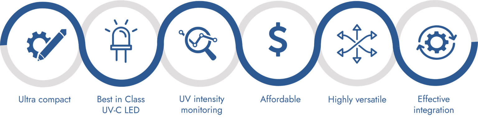 Compact UV-C LED Water Treatment | PearlAqua Micro™ | AquiSense Inc.