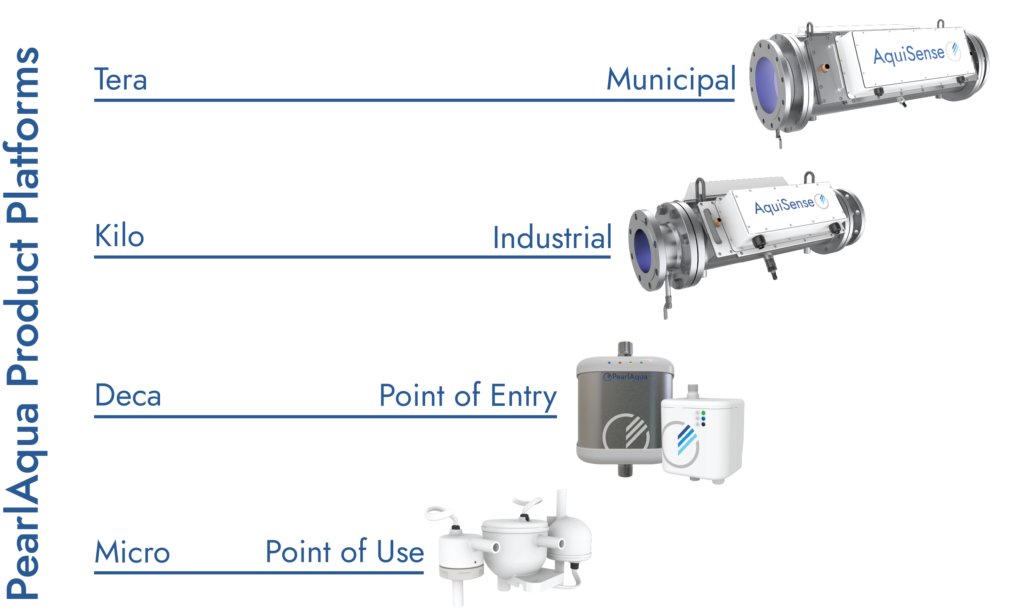 Discover our UV-C LED disinfection solutions | AquiSense Inc.